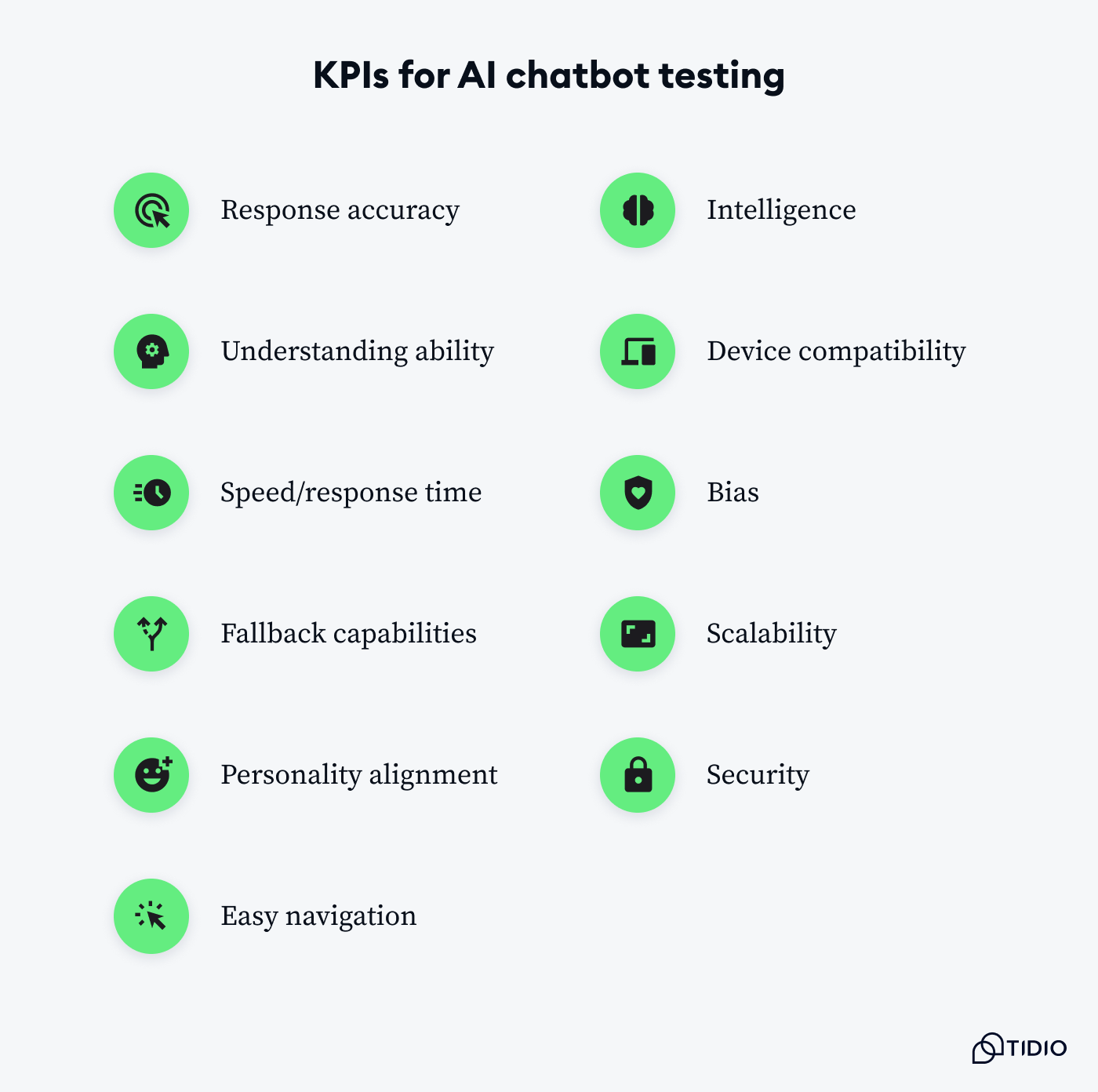 How To Do Chatbot Testing Guide Types Of Tests And Checklist Tidio