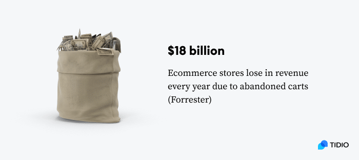 40+ Essential Shopping Cart Abandonment Statistics (2026)