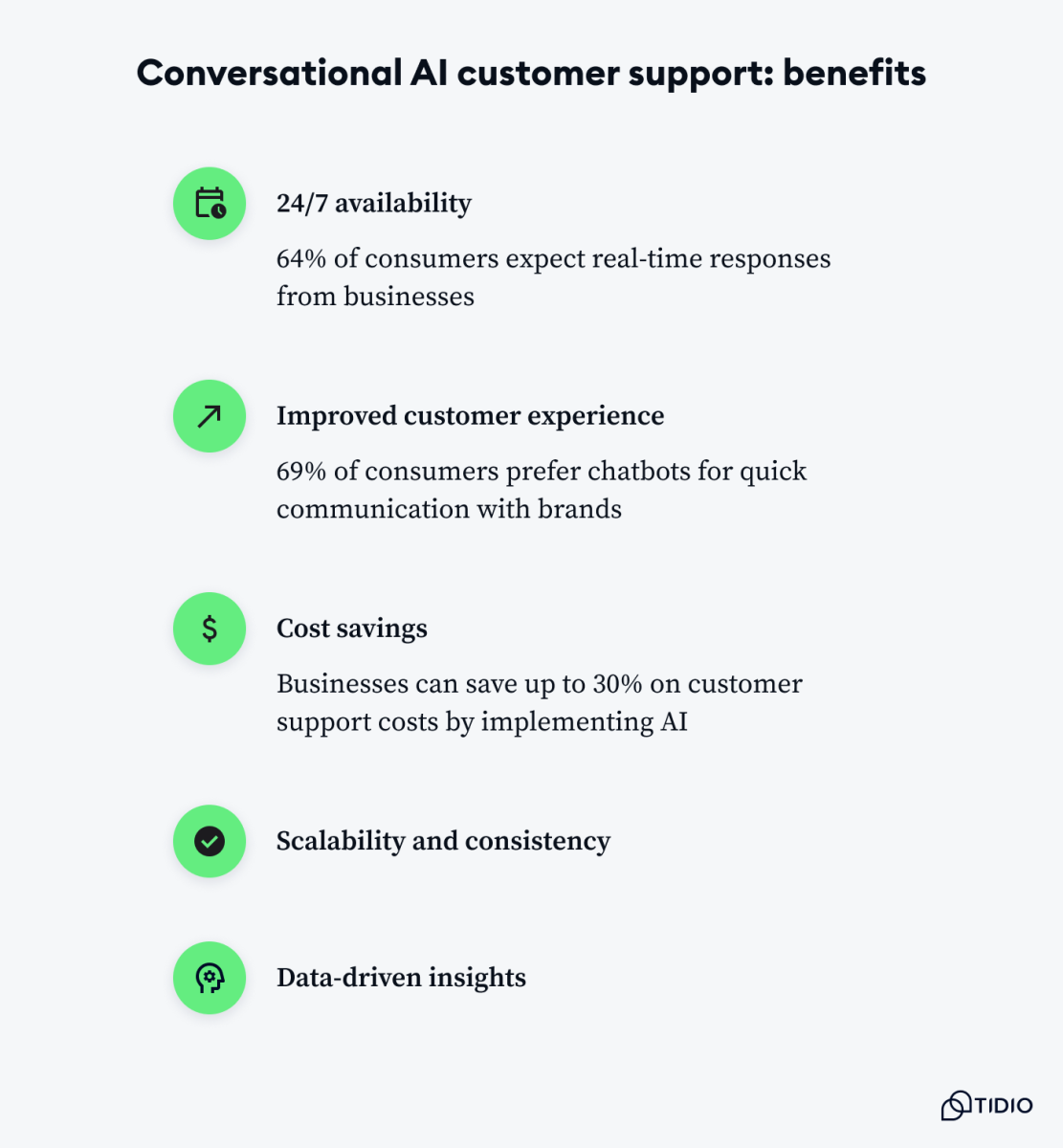 Conversational AI for Customer Service: Full Guide With Tips