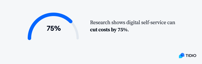 10 Essential Self-Service Statistics & Trends [2024 Data]