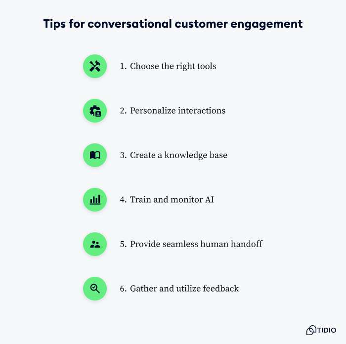 Conversational Customer Service: Channels & Best Practices