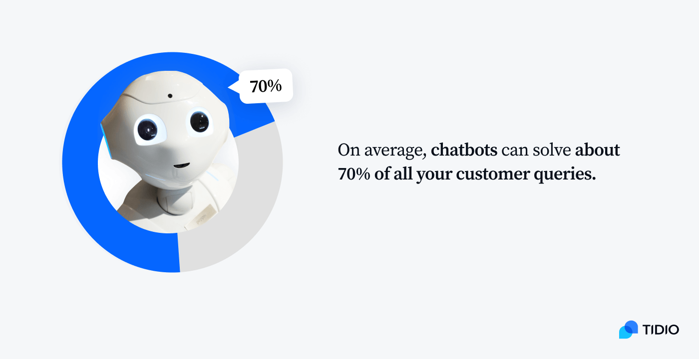 How To Use Nlp Chatbots A Quickstart Guide For 2023 Tidio