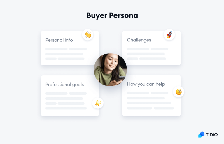 How to Create a Customer Journey Map? [+Examples]