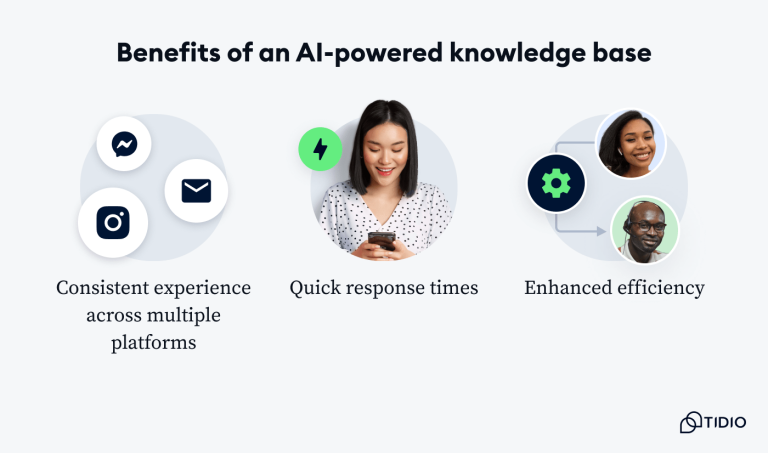 AI Knowledge Base: Elements, Tools & Benefits [Full Guide]