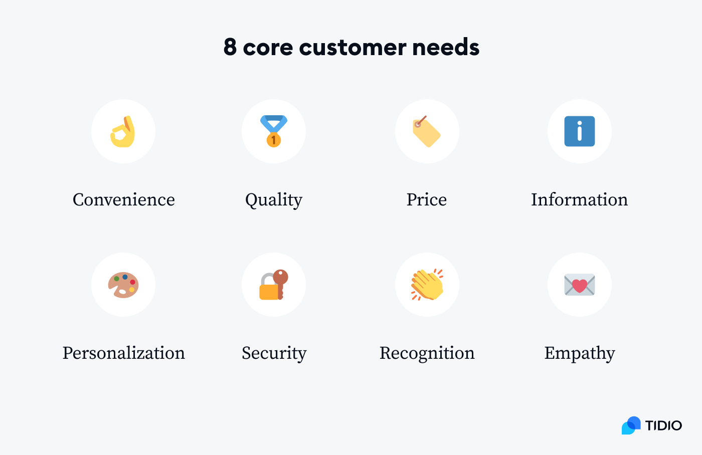 What Are 8 Customer Needs and How to Identify Them?