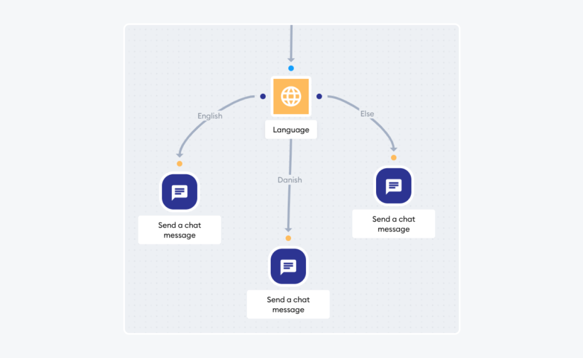 How to Build a Multilingual Chatbot in 2026? [+Benefits]
