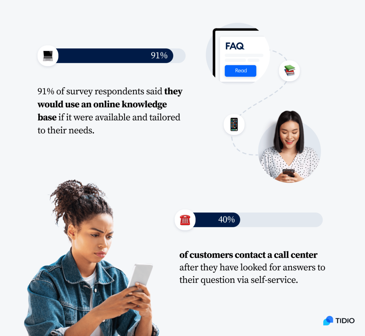 10 Essential Self-Service Statistics & Trends [2024 Data]