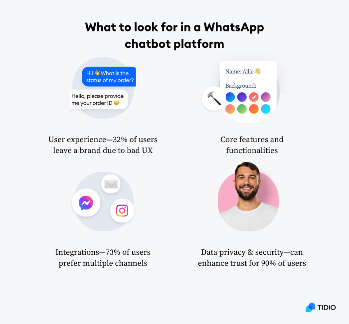 7 Best WhatsApp Chatbot Tools: List Of Assistant Bot Platforms