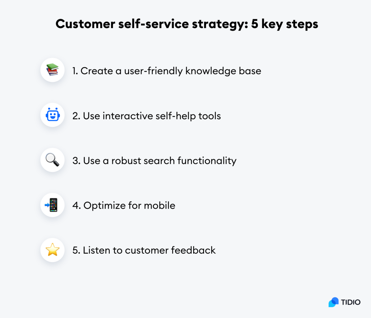 What Is Customer Self-Service? [Examples, Tips & Tools]