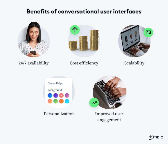 What Are Conversational Interfaces? [The Ultimate Guide]