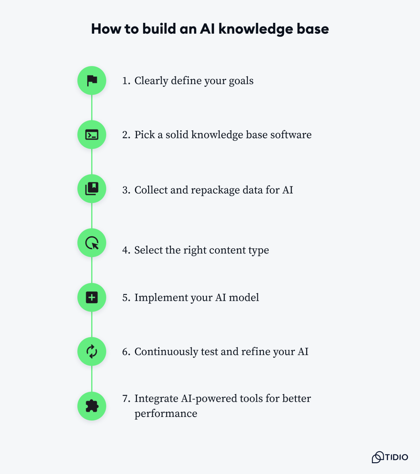 AI Knowledge Base: Elements, Tools & Benefits [Full Guide]