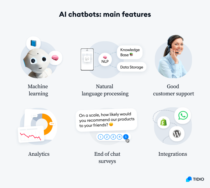 22 Best AI Chatbots for 2024: ChatGPT & Alternatives