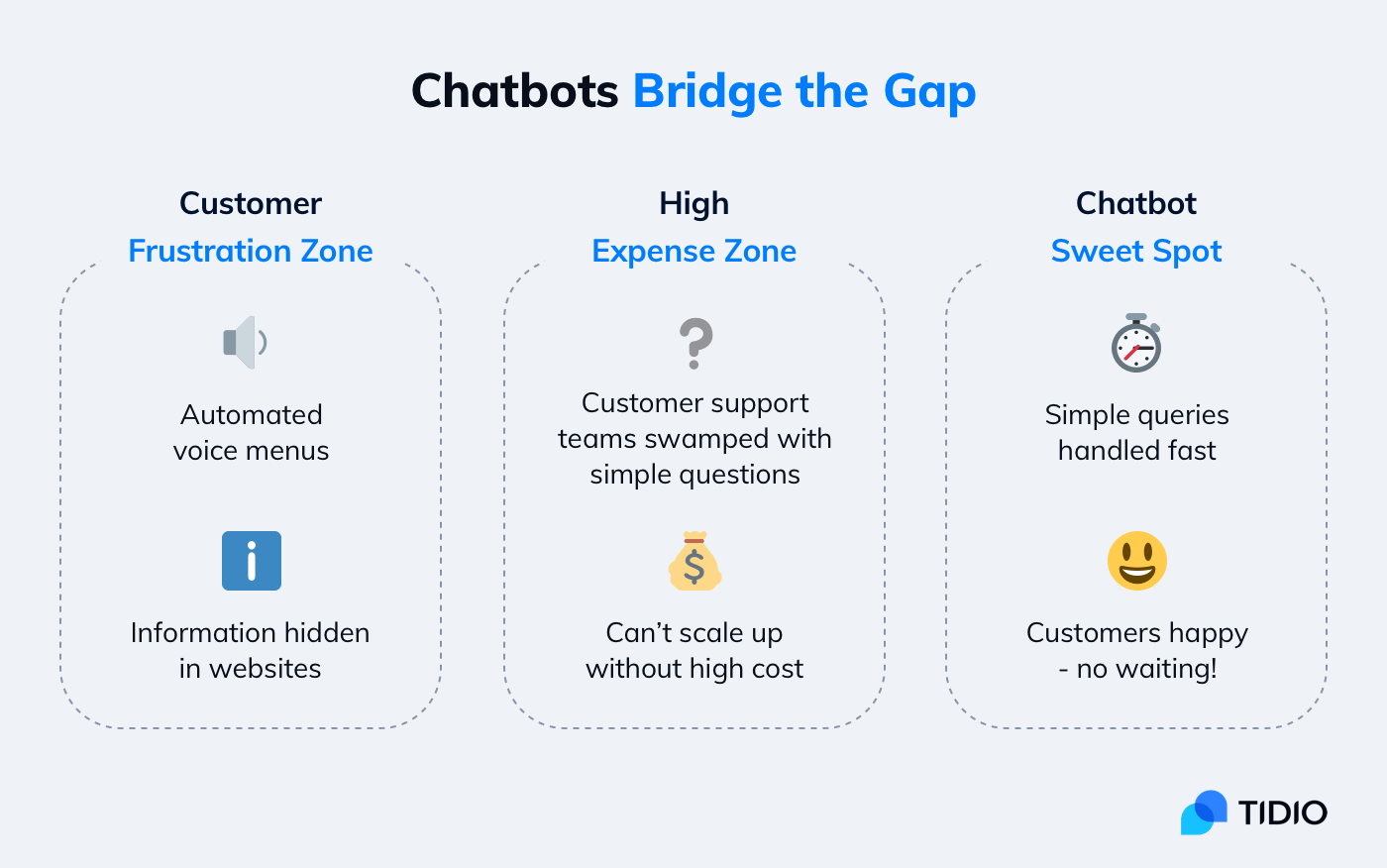 What Is a Chatbot? 11 Reasons Why Chatbots are Good for Business