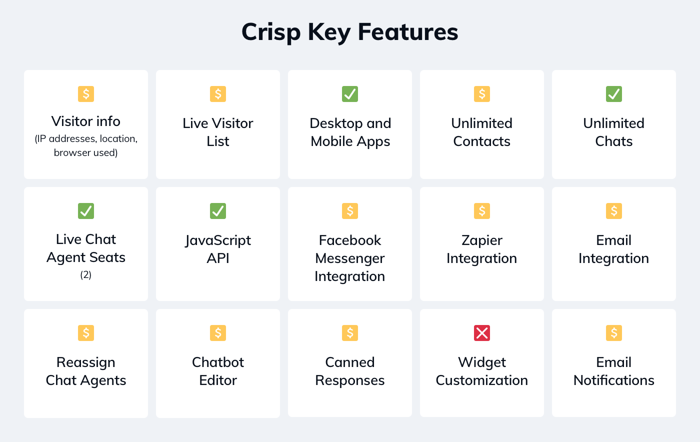 10 Best WordPress Chat Plugins for Your Website [2021 Update]