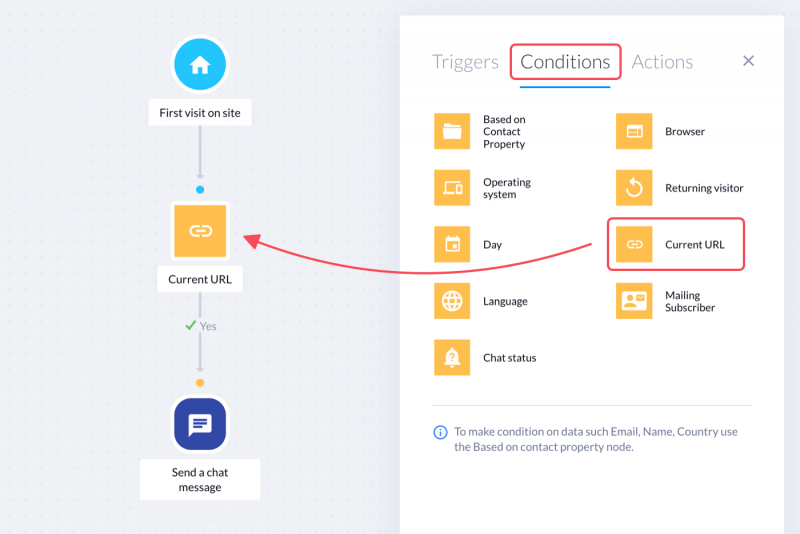 Making $23.000+ in Sales with Live Chat and Chatbots