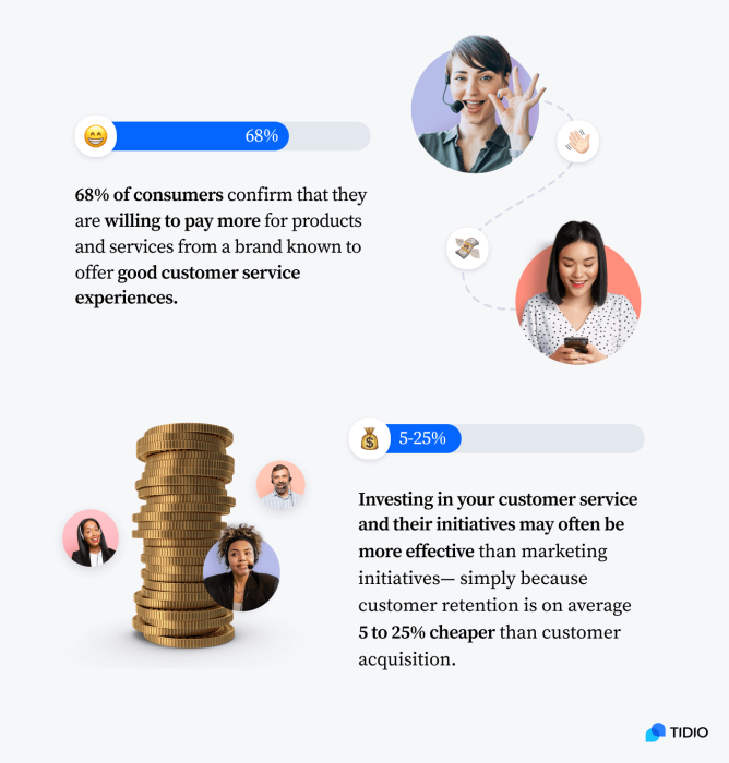 Sales Tactics Bundle for Your Ecommerce Growth Strategy