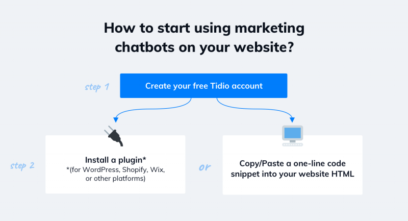 Chatbot Marketing Step-By-Step: How to Sell More With Chatbots