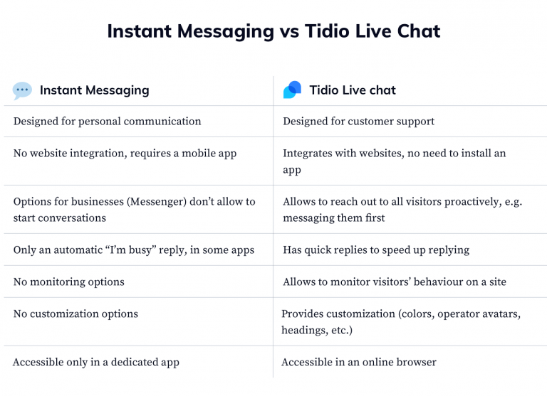 What Is Live Chat? Definition & How Live Chat Support Works