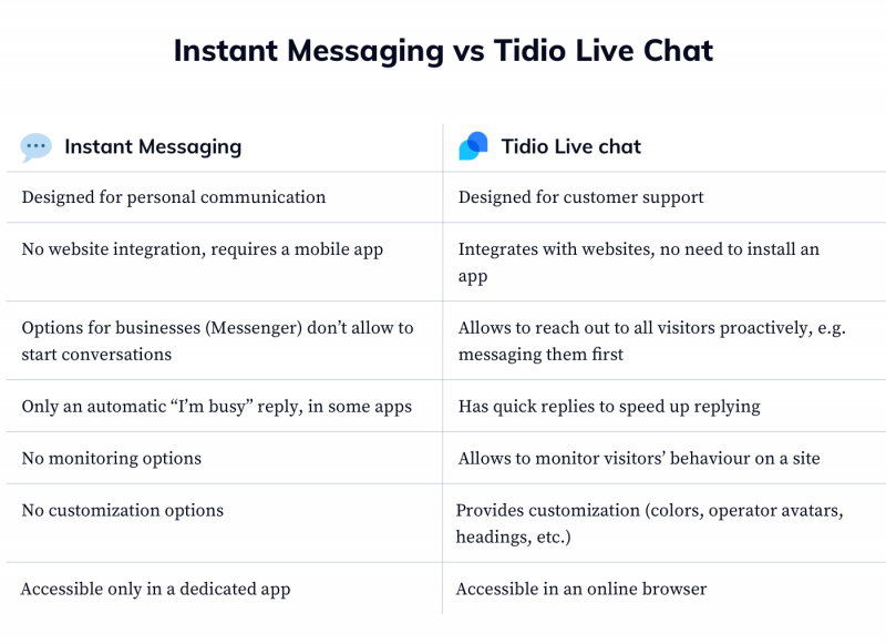 What Is Live Chat? Definition and Benefits For You and Your Customers