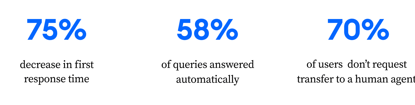 Tidio Support Team Achieves 58% Automation With Lyro