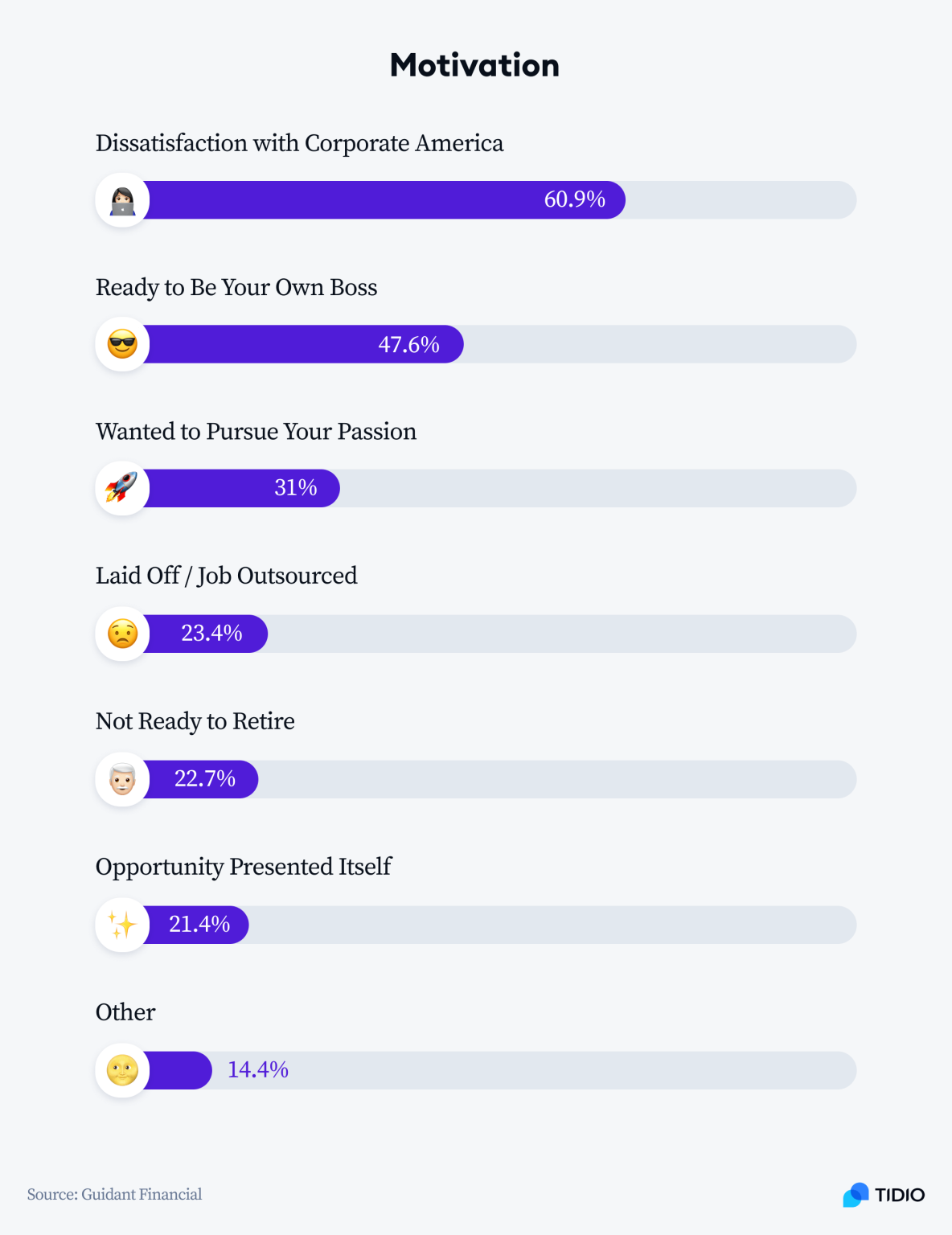 12 Small Business Statistics: Facts & Numbers for 2025