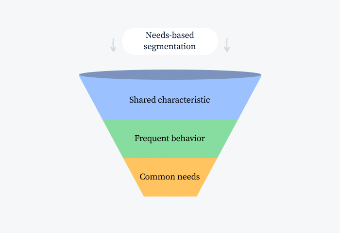 Customer Segmentation: The Ultimate Guide for Success