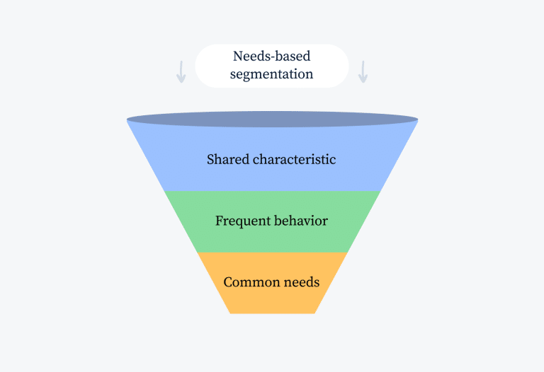 Customer Segmentation: The Ultimate Guide for Success