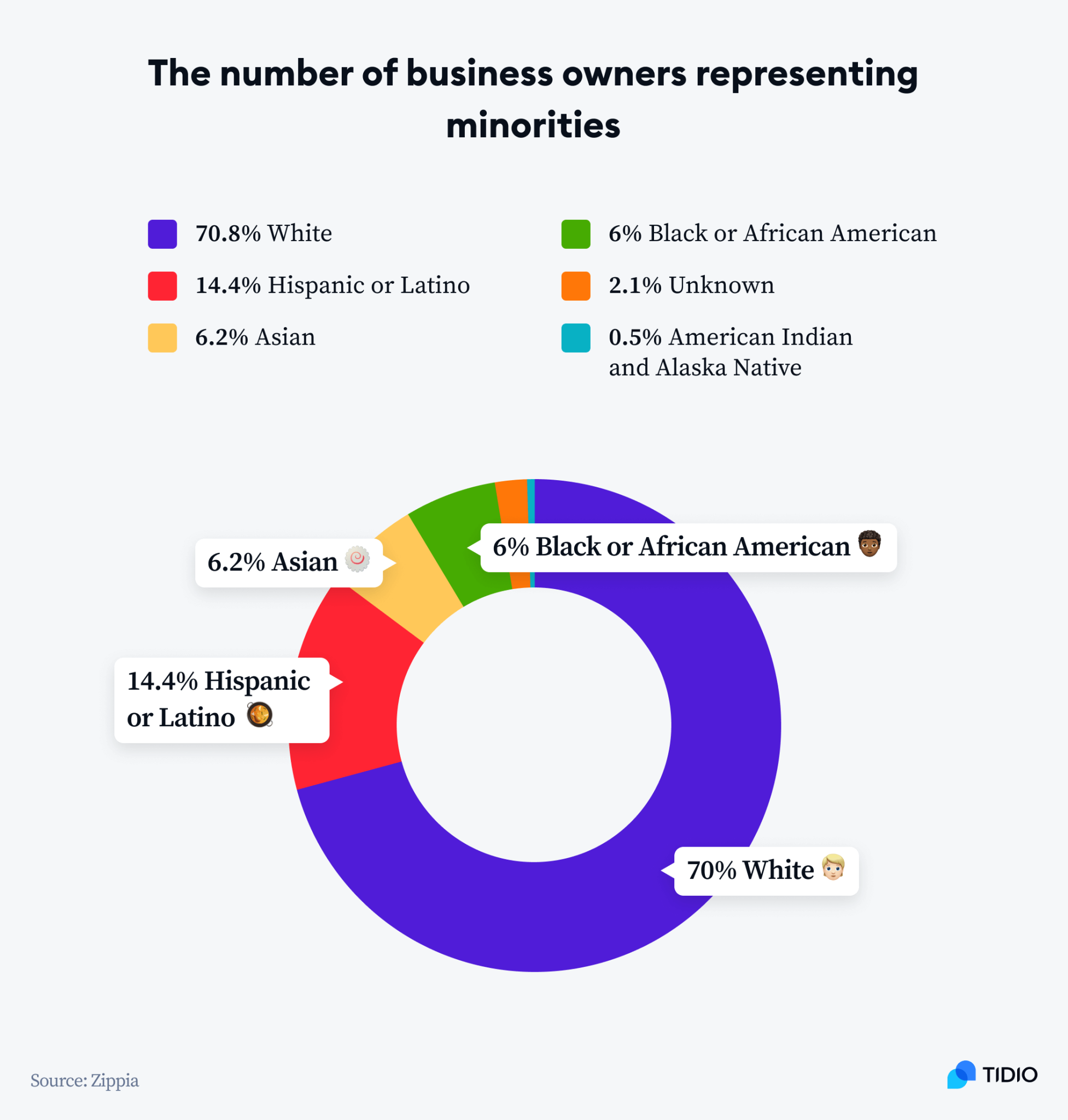 12 Small Business Statistics: Facts & Numbers for 2024
