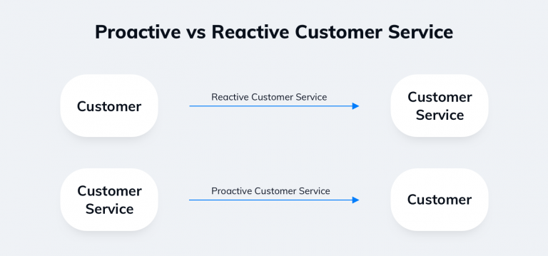 What Is Live Chat? Definition & How Live Chat Support Works