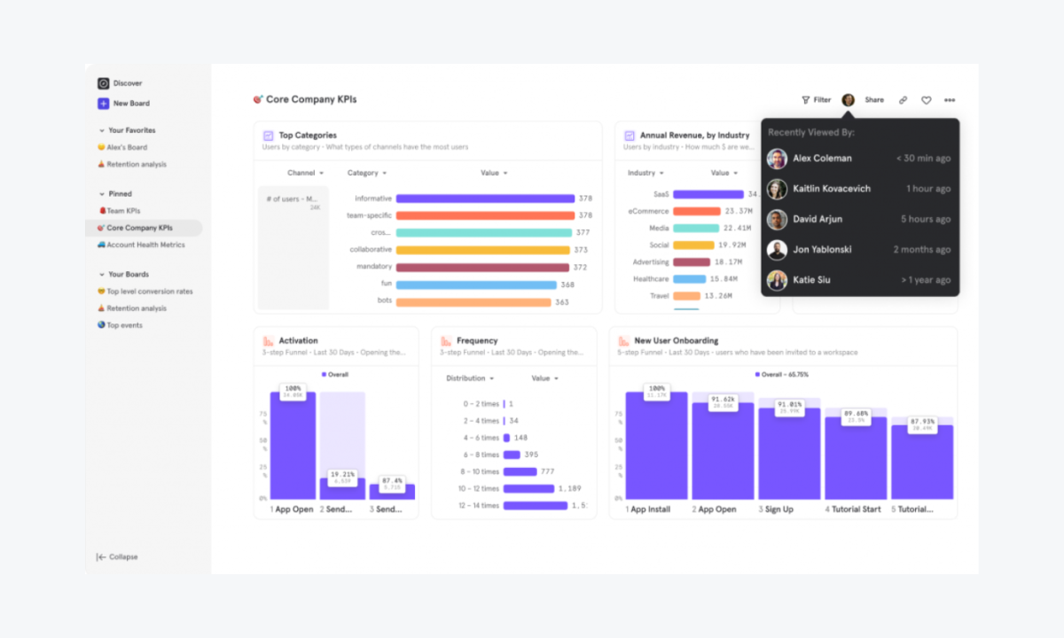 10 Best Customer Communication Tools for Your Business