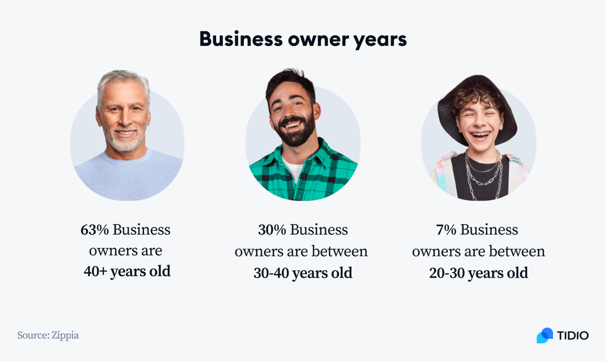 12 Small Business Statistics: Facts & Numbers for 2026