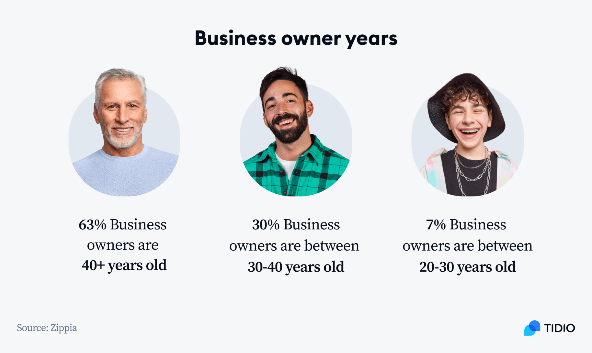 12 Small Business Statistics: Facts & Numbers for 2026