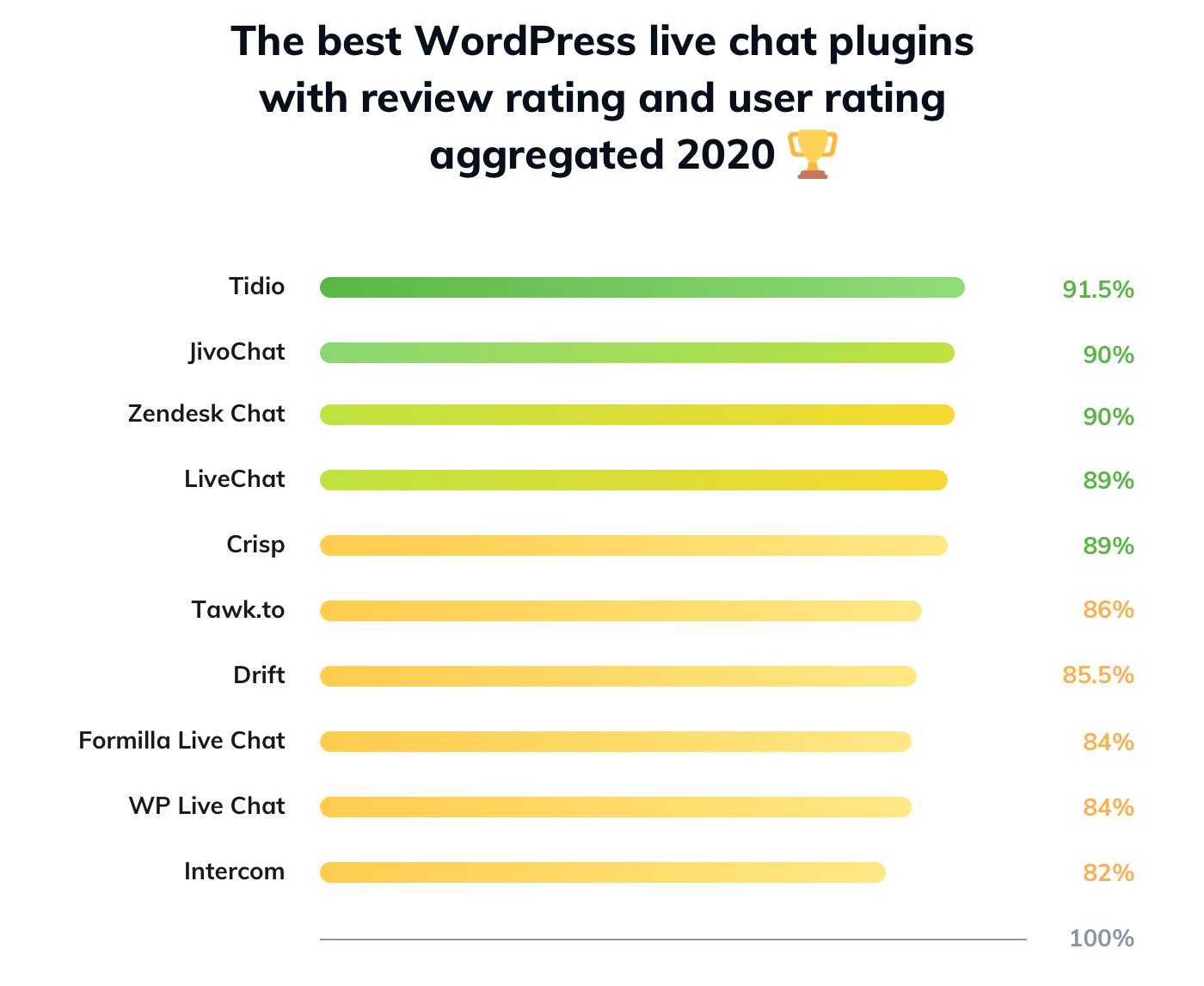 10 Best WordPress Chat Plugins for Your Website [2021 Update]
