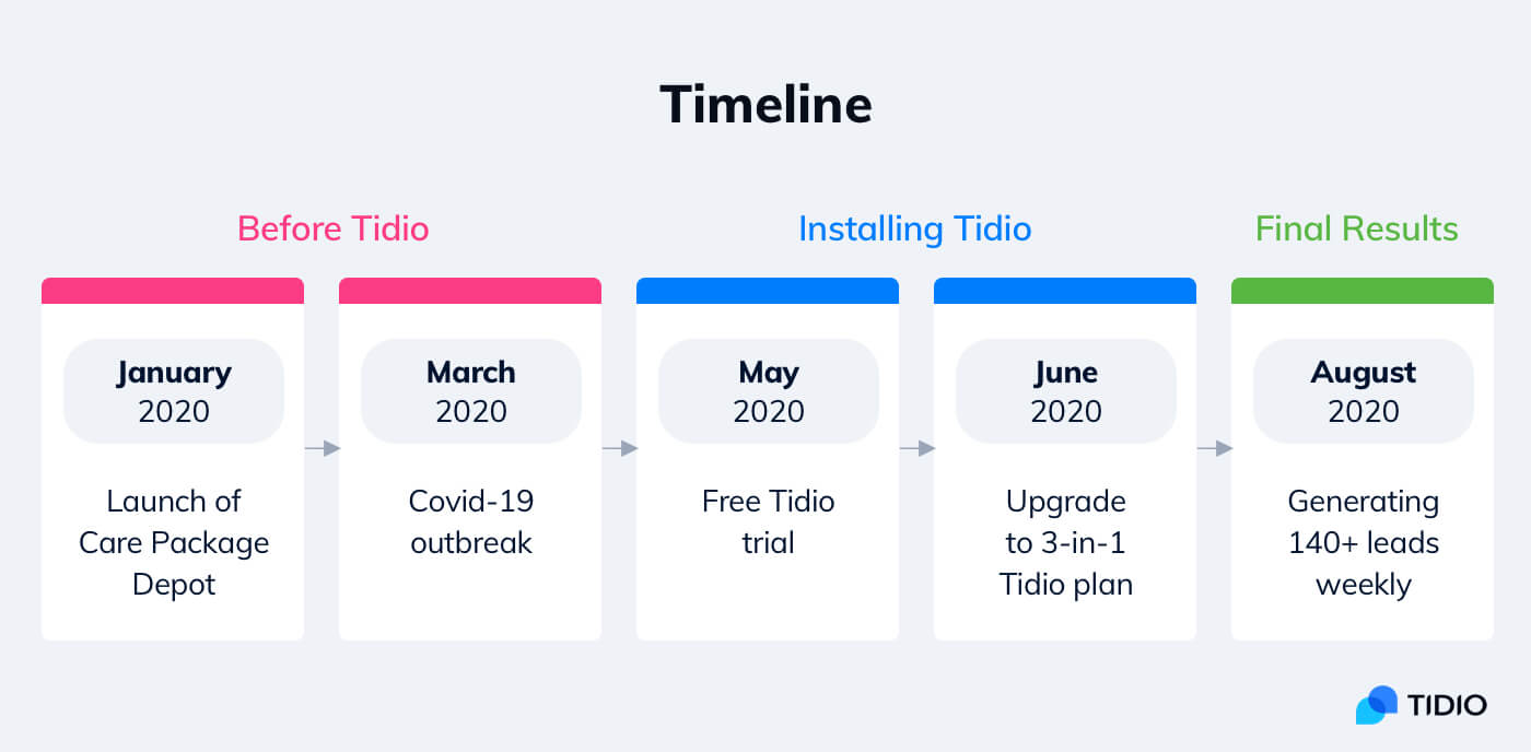 How I Built a Successful Personalized Items Business During COVID-19