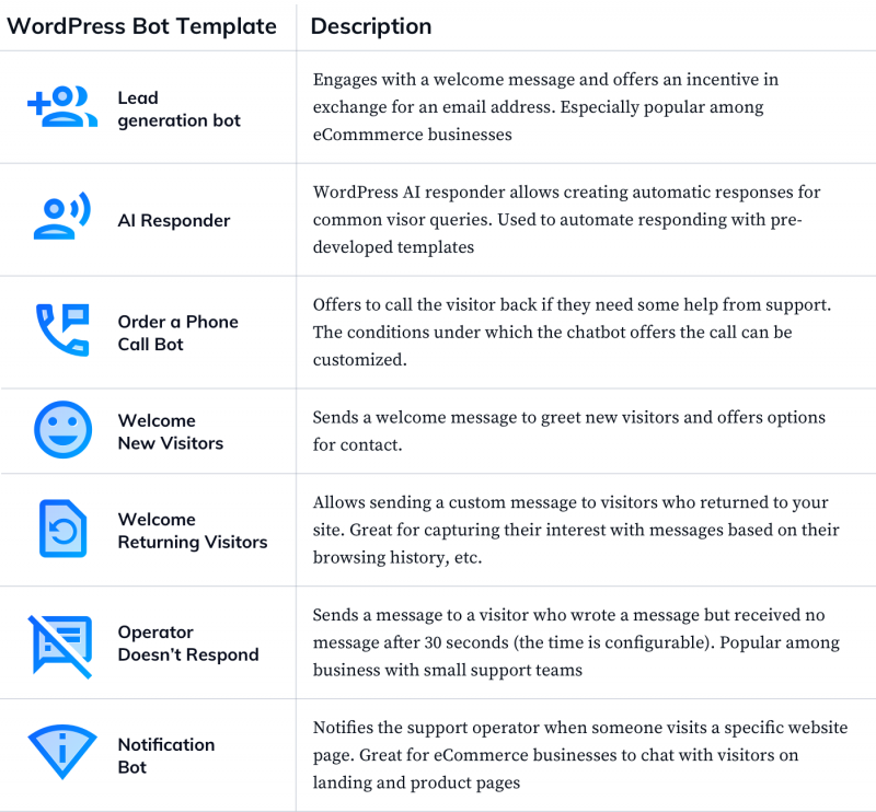 5-Minute WordPress Chatbot Guide [Add Chatbot to WP Website]