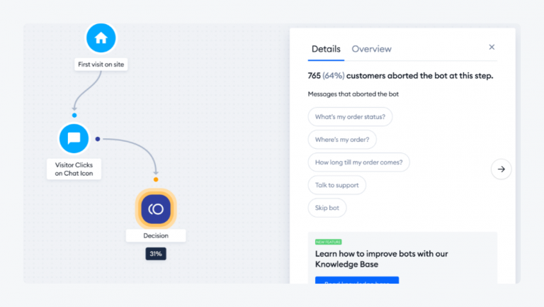 How to Create a Chatbot: Build Your Own Bot for Free (2025)
