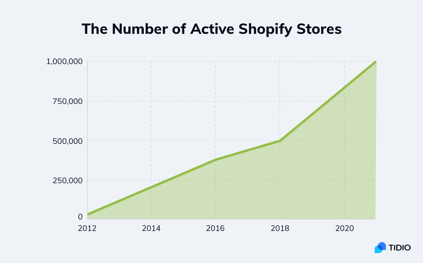 16 Best Shopify Stores to Inspire Your Business in 2021