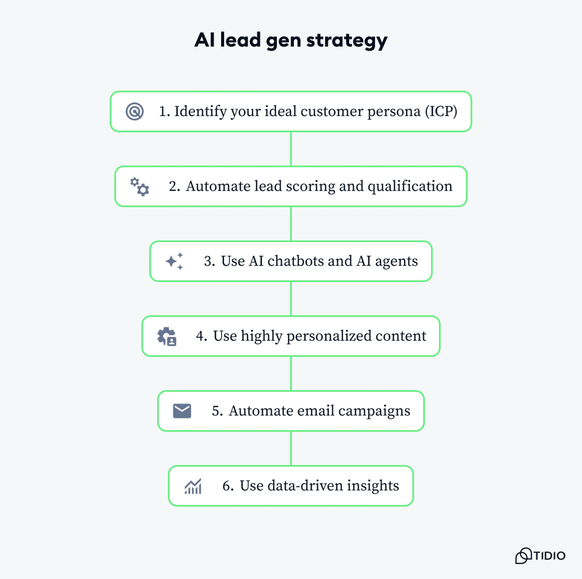 How to Use AI for Lead Generation to Increase Revenue