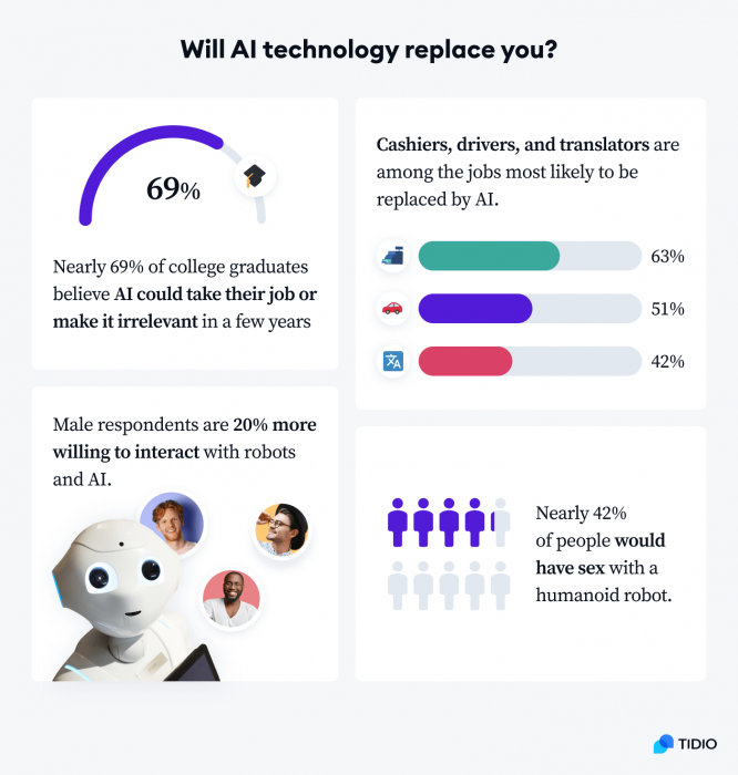 Will AI Take Your Job? Fear of AI and AI Trends for 2026