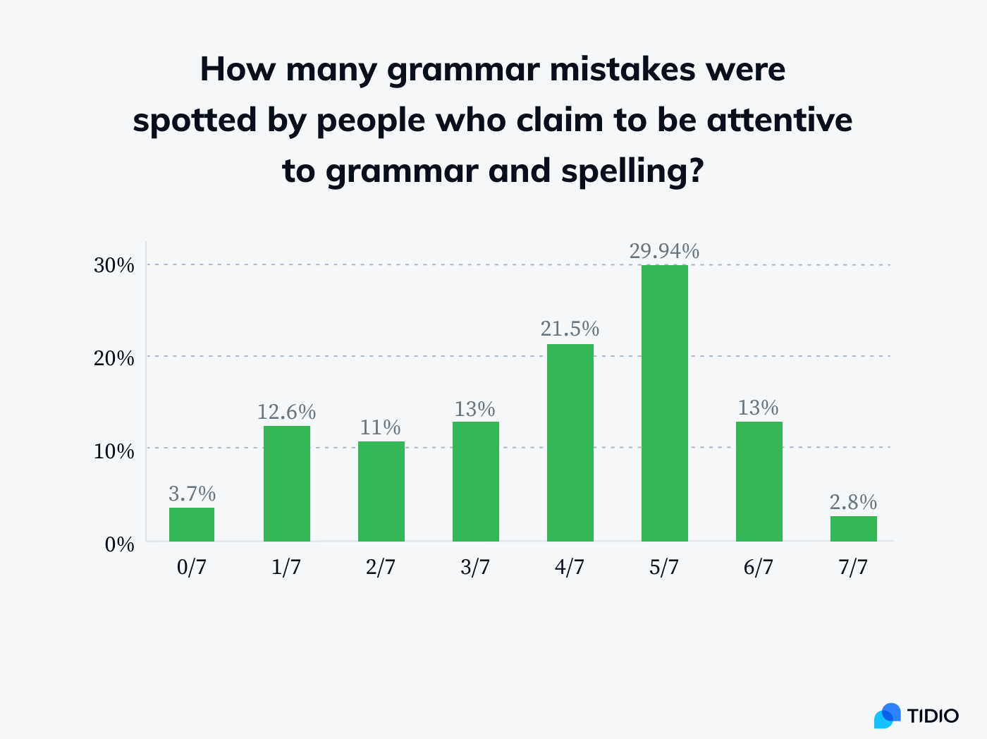Grammar Drama: These Common Grammar Mistakes Make You’re* Company Look Dumb