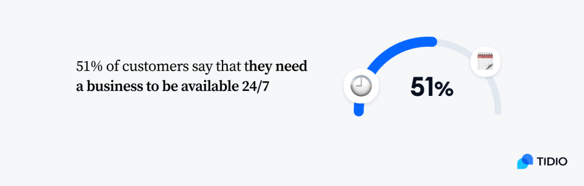 What Is Customer Service Automation? [Full Guide]