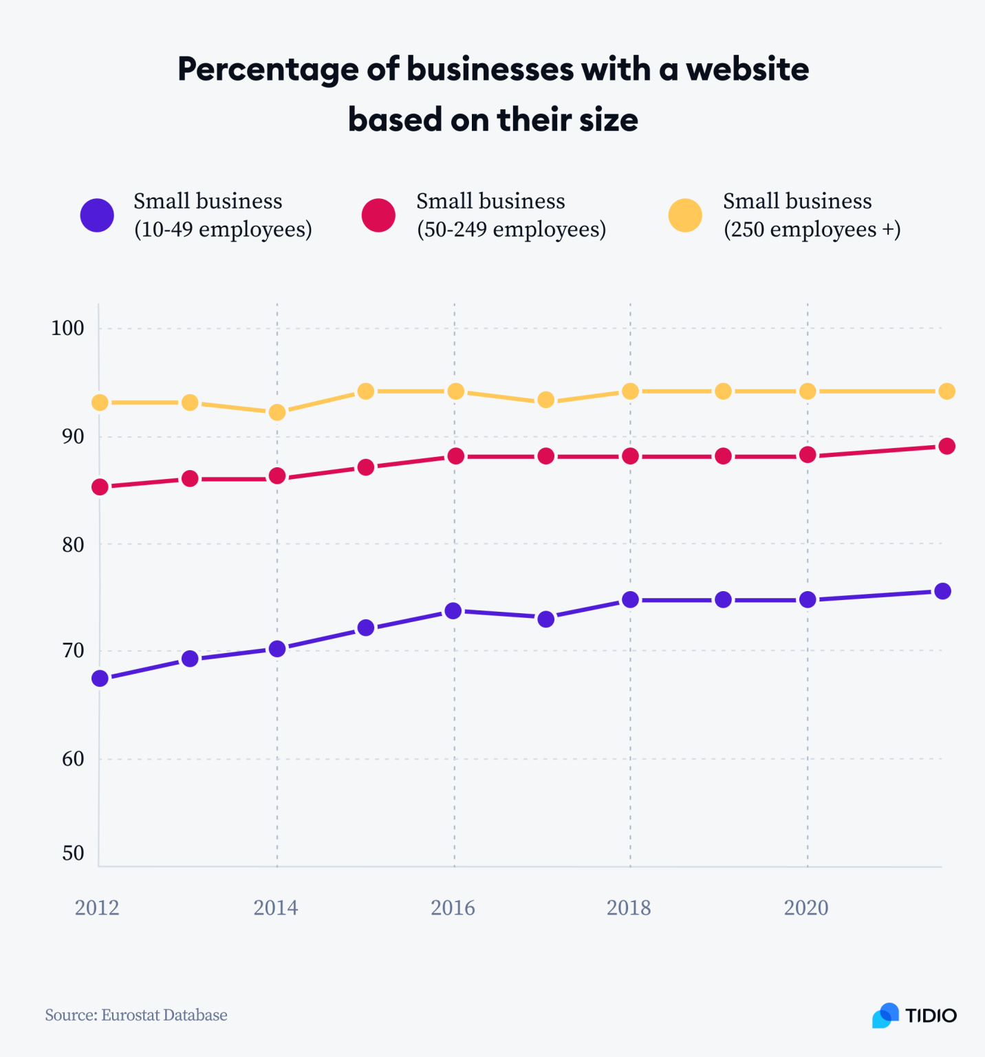 12 Small Business Statistics: Facts & Numbers for 2025