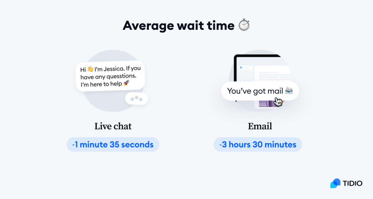 24 Essential Live Chat Statistics You Should Know (2025)