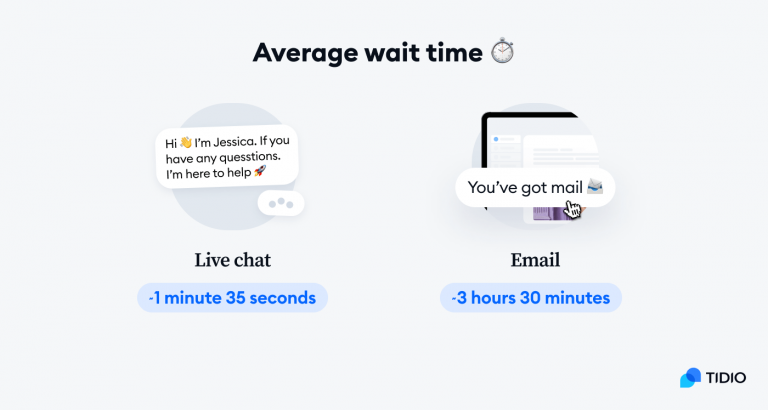 24 Essential Live Chat Statistics You Should Know (2025)