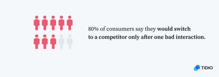 Customer Satisfaction Survey: 100+ Sample Questions & Guide