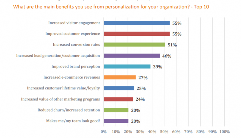 Customer Service Guide: What Is Customer Support (Infographic)