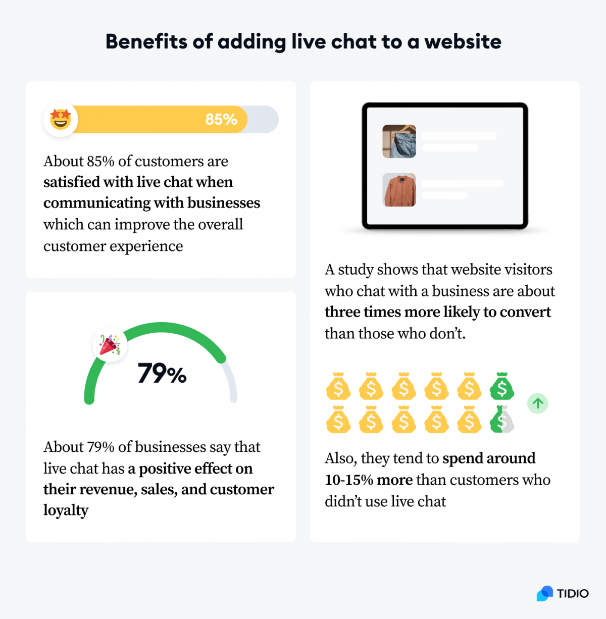 How to Add Live Chat to Website in 10 Minutes [8 Steps]