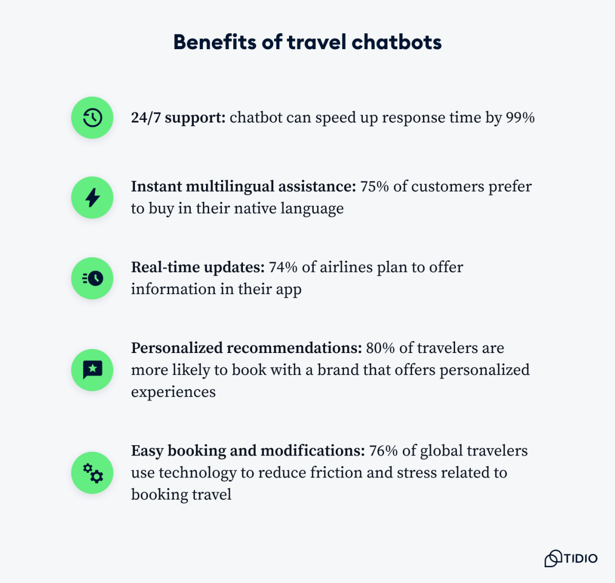 How to Use Travel Chatbots: 5 Best AI Travel Agents for 2025