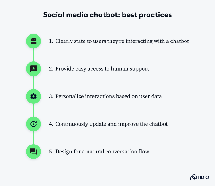 Social Media Chatbots: Complete Guide, Platforms & Tips