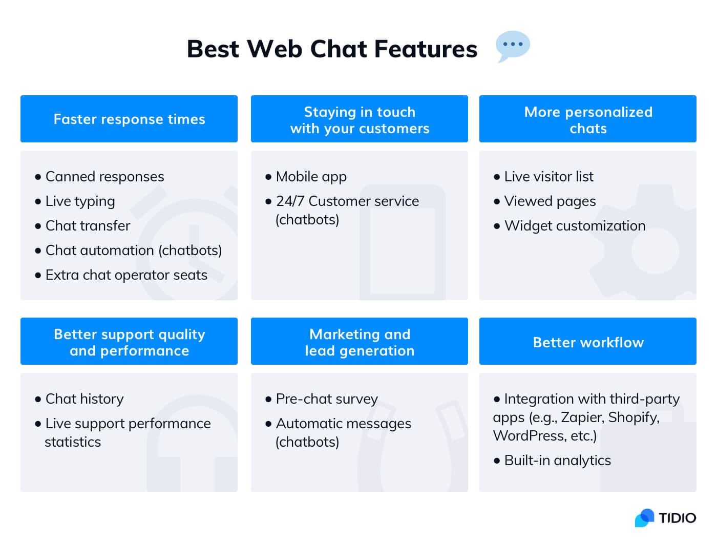 Web Chat: An Easy Introduction to Free Online Chats